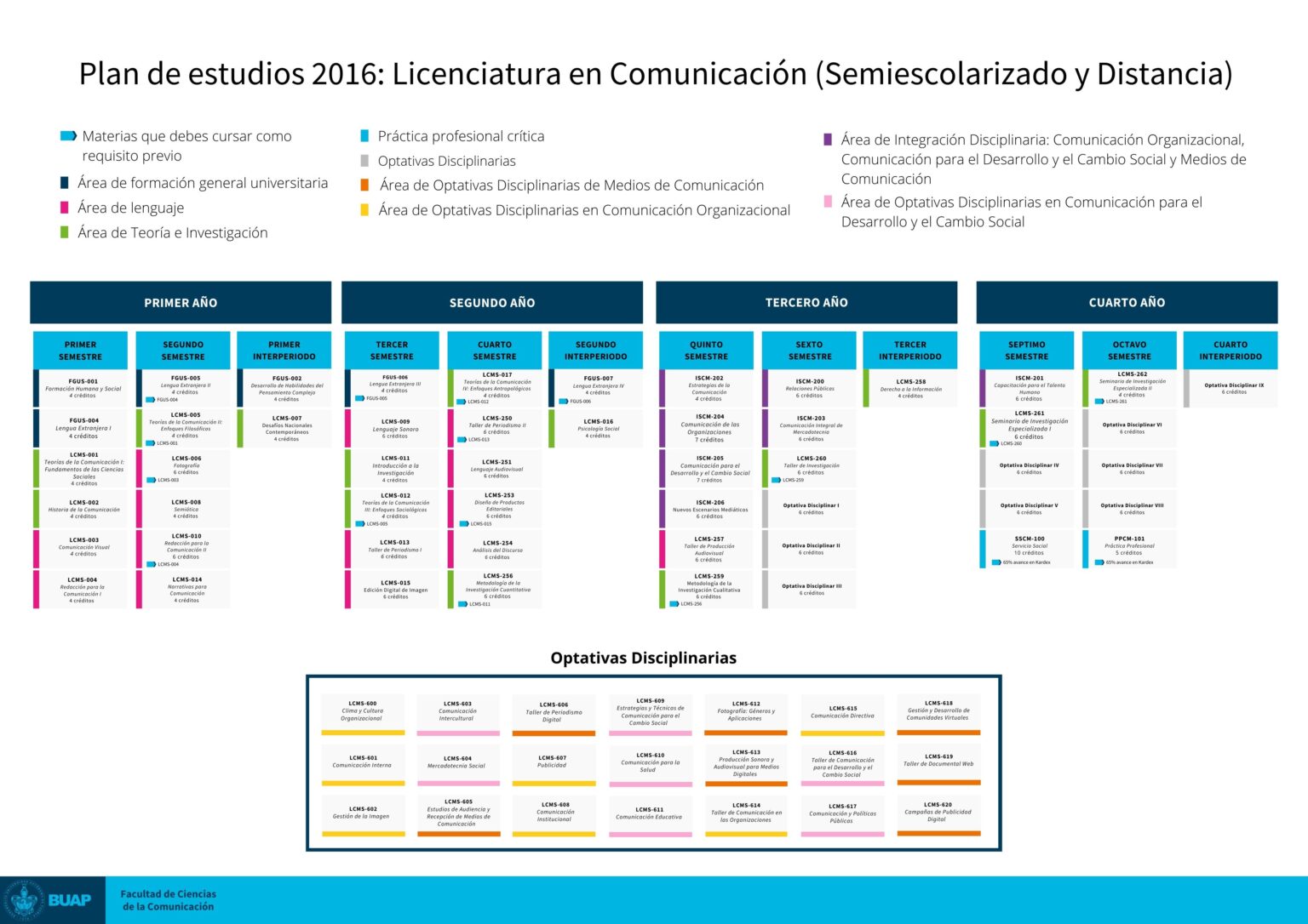 BUAP A DISTANCIA ️ Autoservicio BUAP